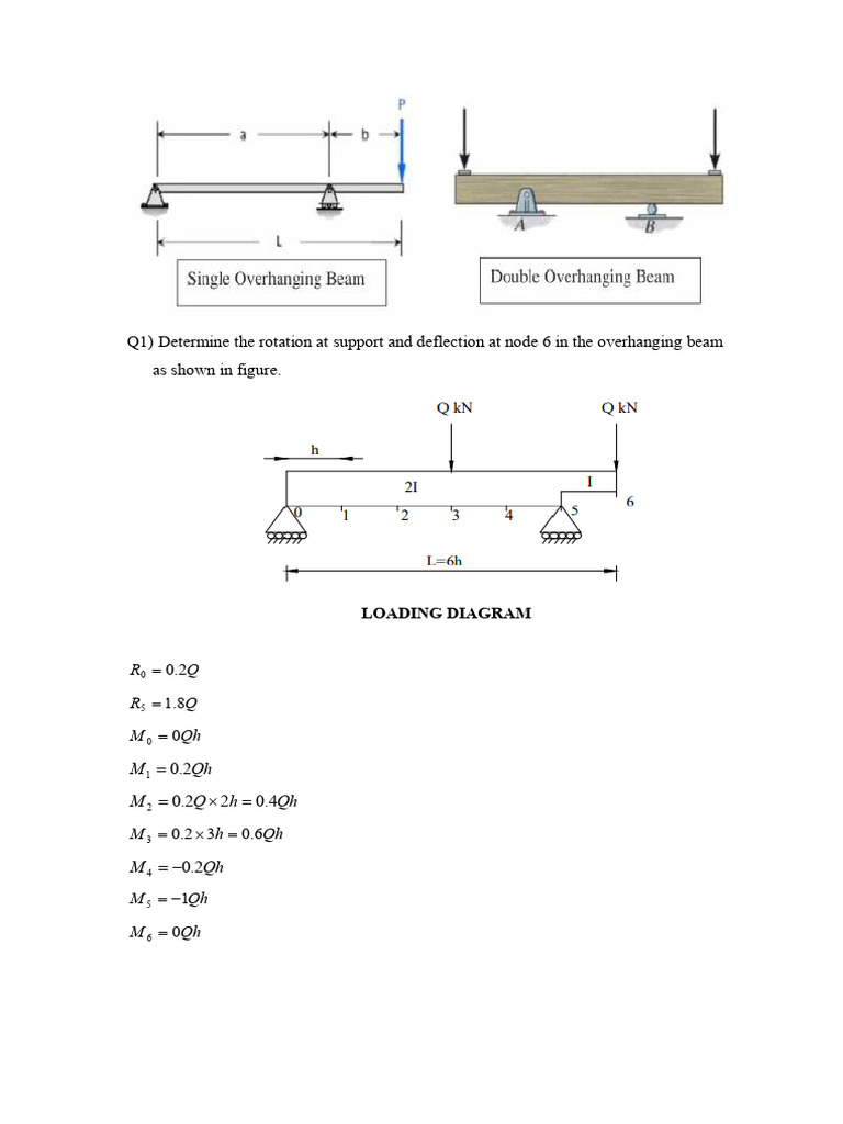 Overhanging | PDF