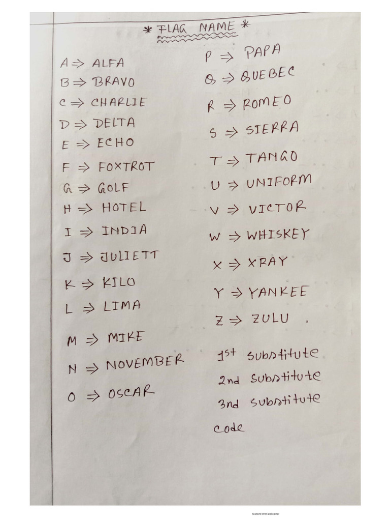 Signalling Theory | PDF