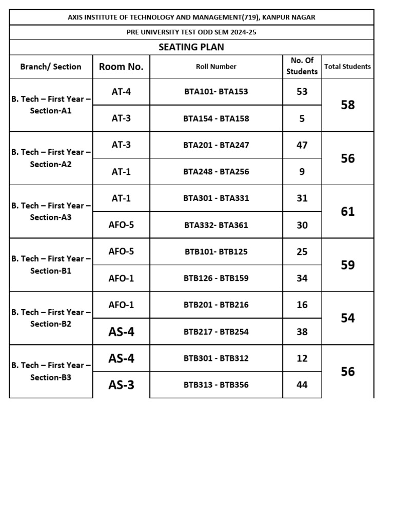 Pre University Test Seating Plan 2024-25 | PDF