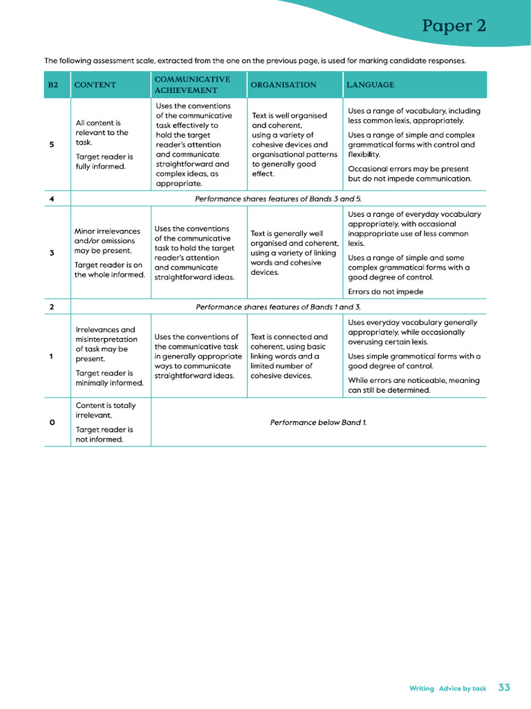 Assessment Criteria - Writing b2 | PDF