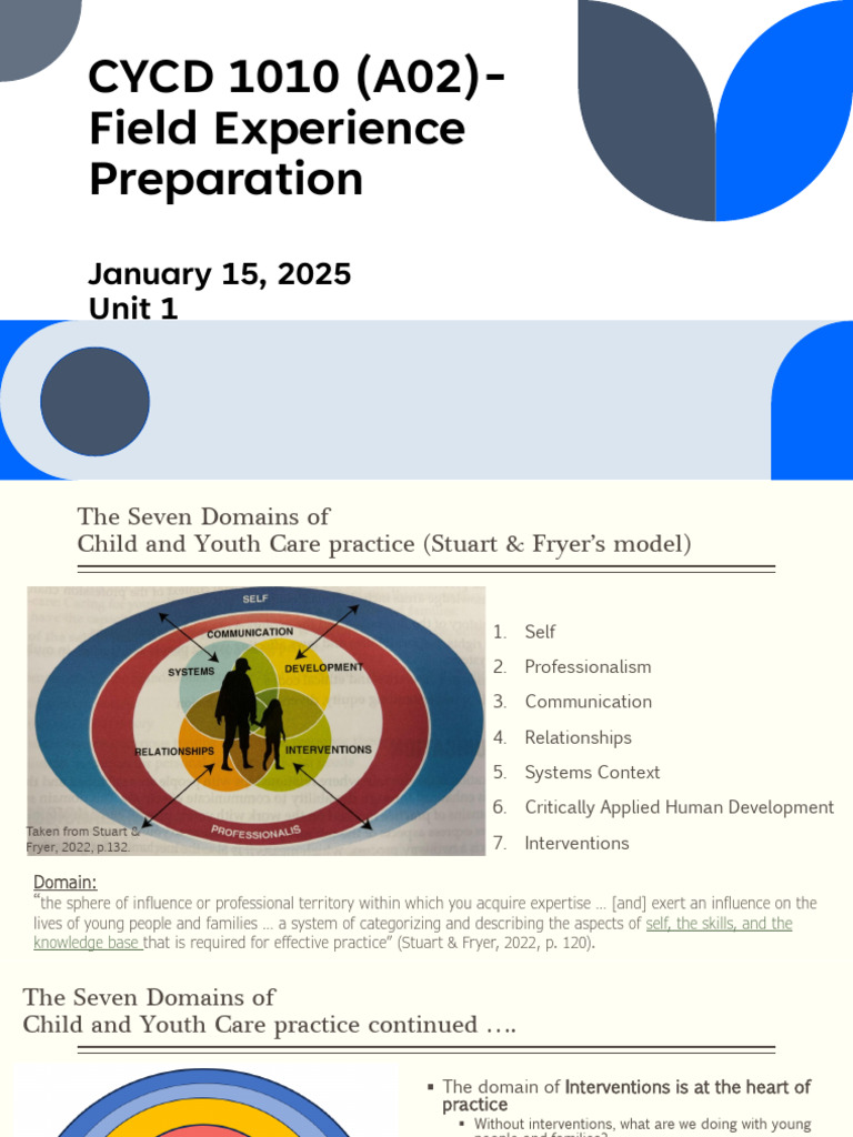 Week 2 Overview Domains of Practice CYCD 1010 | PDF | Communication ...