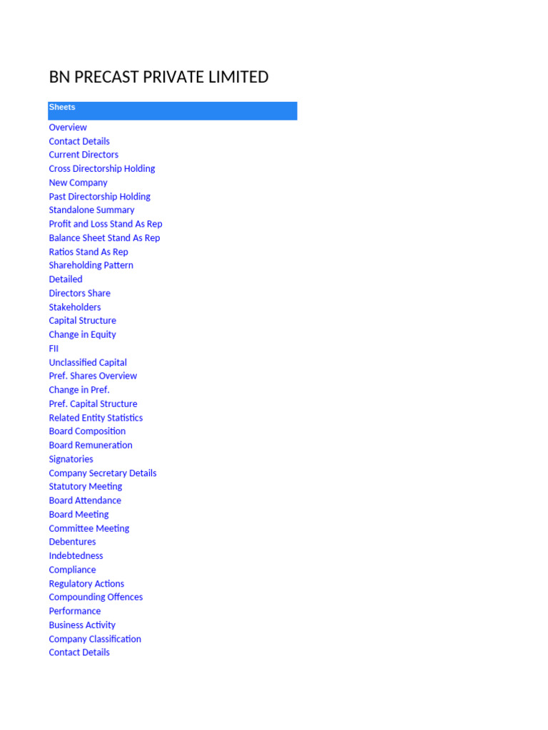 Private Limited | PDF | Equity (Finance) | Expense