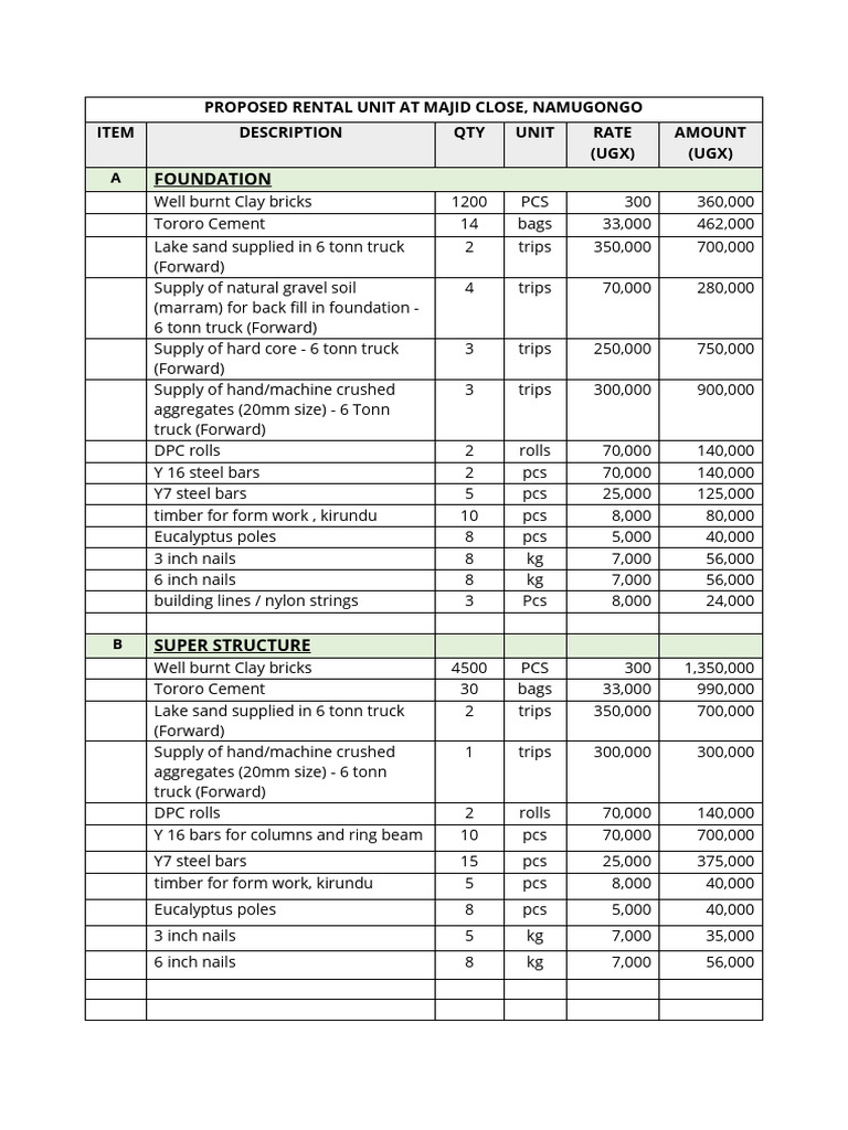 Rental Unit Construction Cost Breakdown | PDF | Construction Aggregate ...