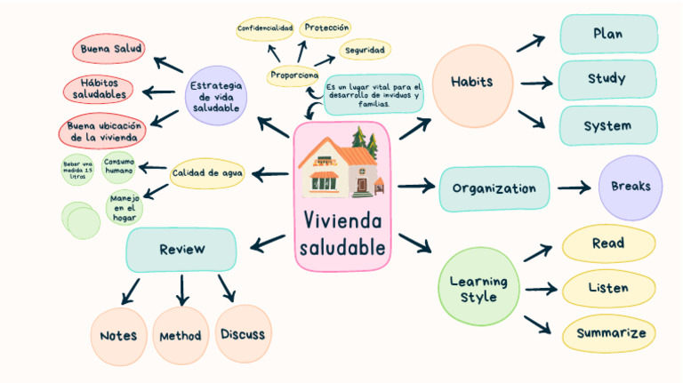 Yellow Colorful Organic Mind Map Brainstorm _20240315_095317_0000 | PDF