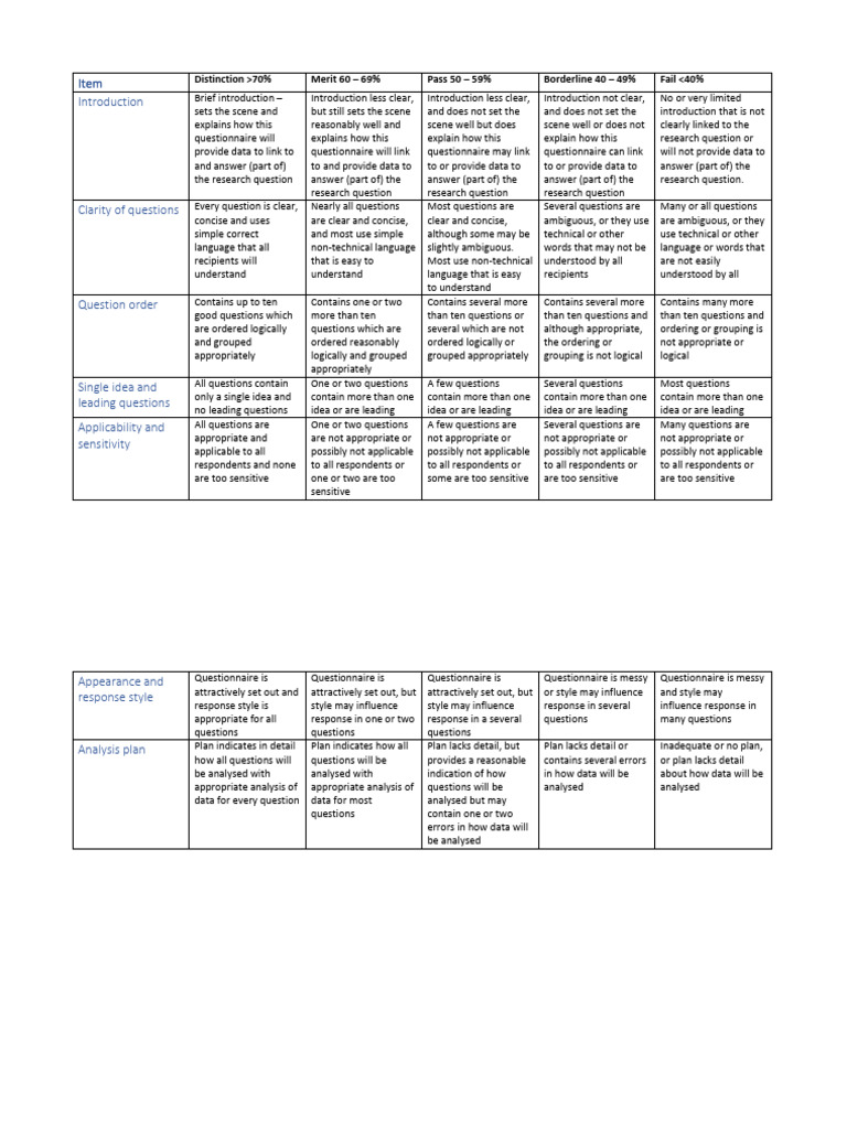 Rubric For RiP Questionnaire | PDF