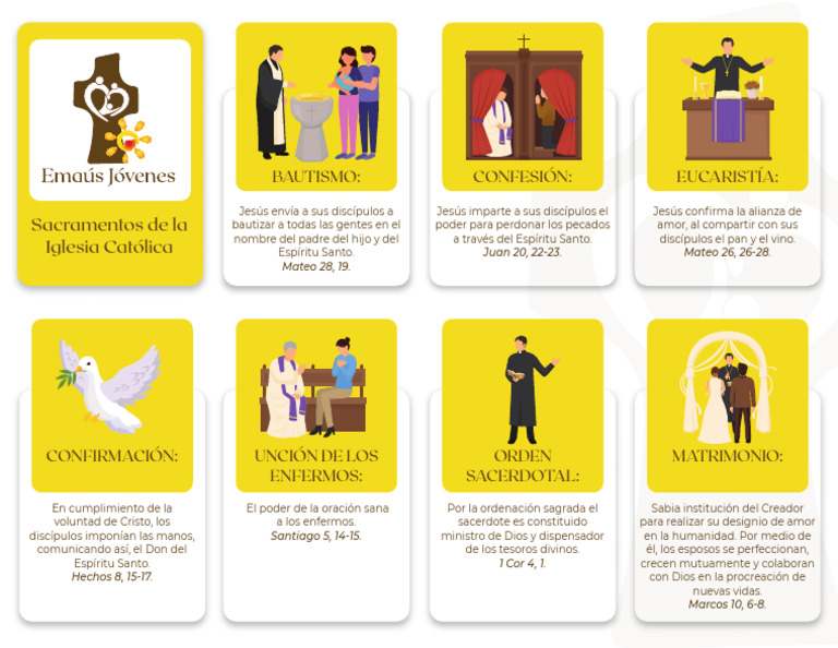 Sacramentos de la Iglesia Católica | PDF