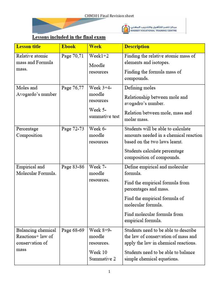 Revision Sheet CHM301 T1 | PDF | Mole (Unit) | Chemical Reactions