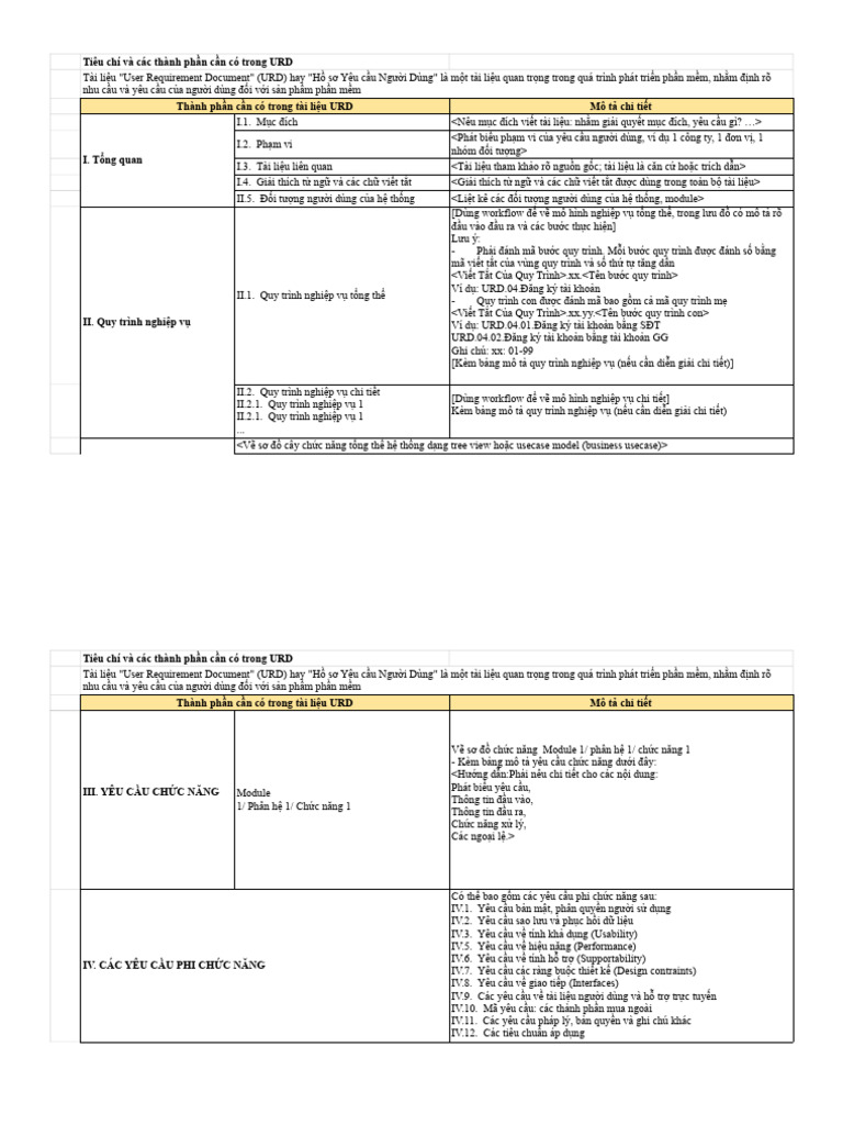 Tài liệu URD | PDF