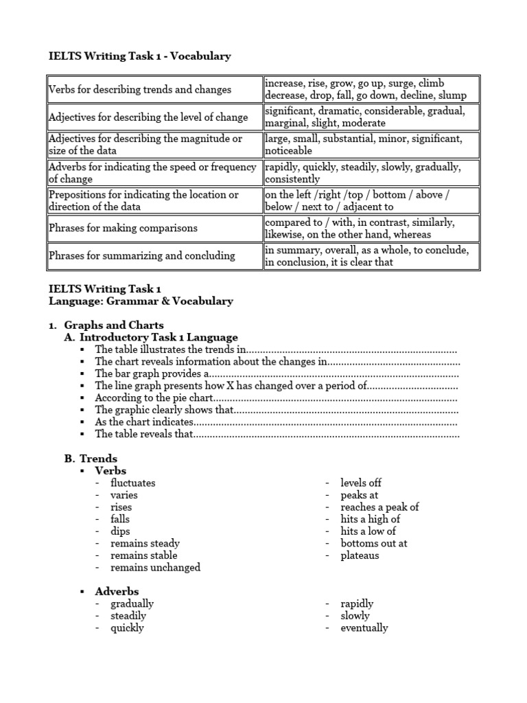 IELTS Writing Task 1 Vocabulary Guide | PDF | Adjective | Adverb