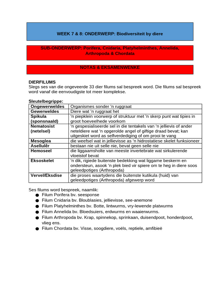 Diversiteit van diere | PDF