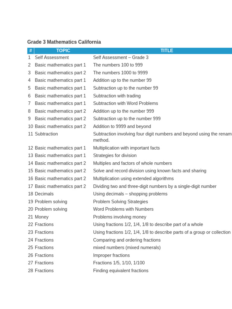 Grade 3 Mathematics Syllabus For USA | PDF | Multiplication | Volume