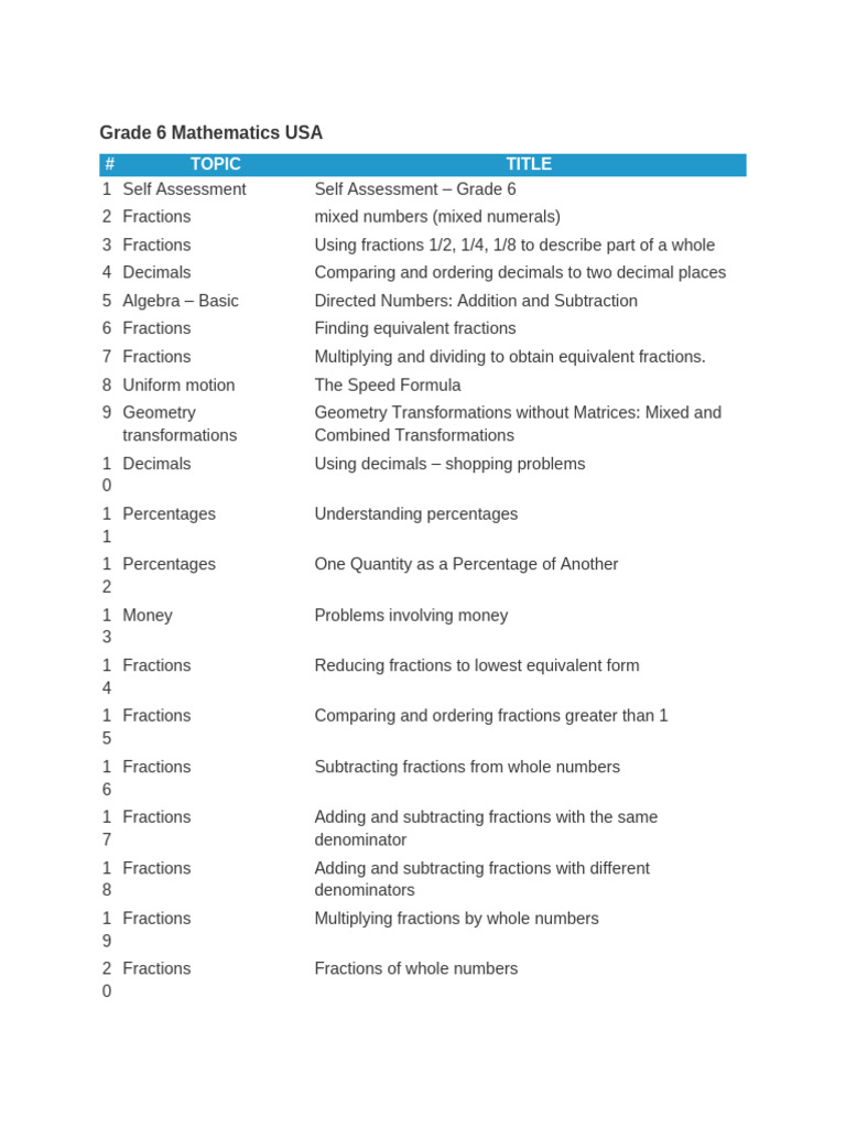 Grade 6 Math Curriculum Guide | PDF | Division (Mathematics) | Area