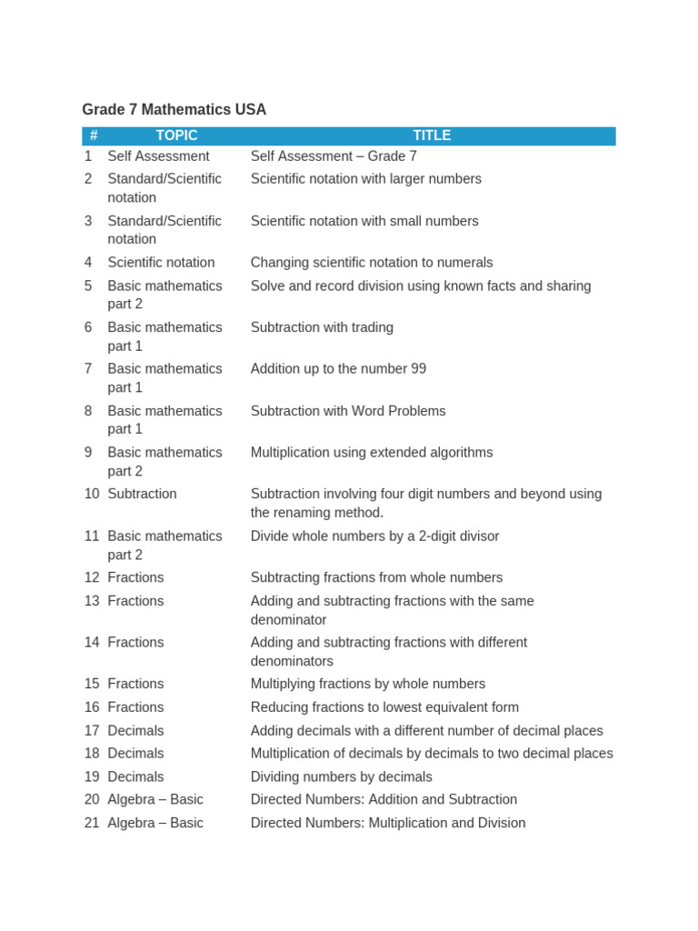 Grade 7 Mathematics Syllabus For USA | PDF | Area | Division (Mathematics)