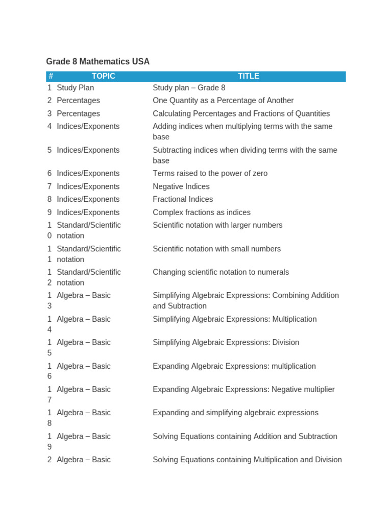 Grade 8 Mathematics Syllabus For USA | PDF | Area | Geometry