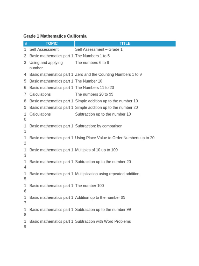 Grade 1 Mathematics Syllabus For USA | PDF | Numbers | Area
