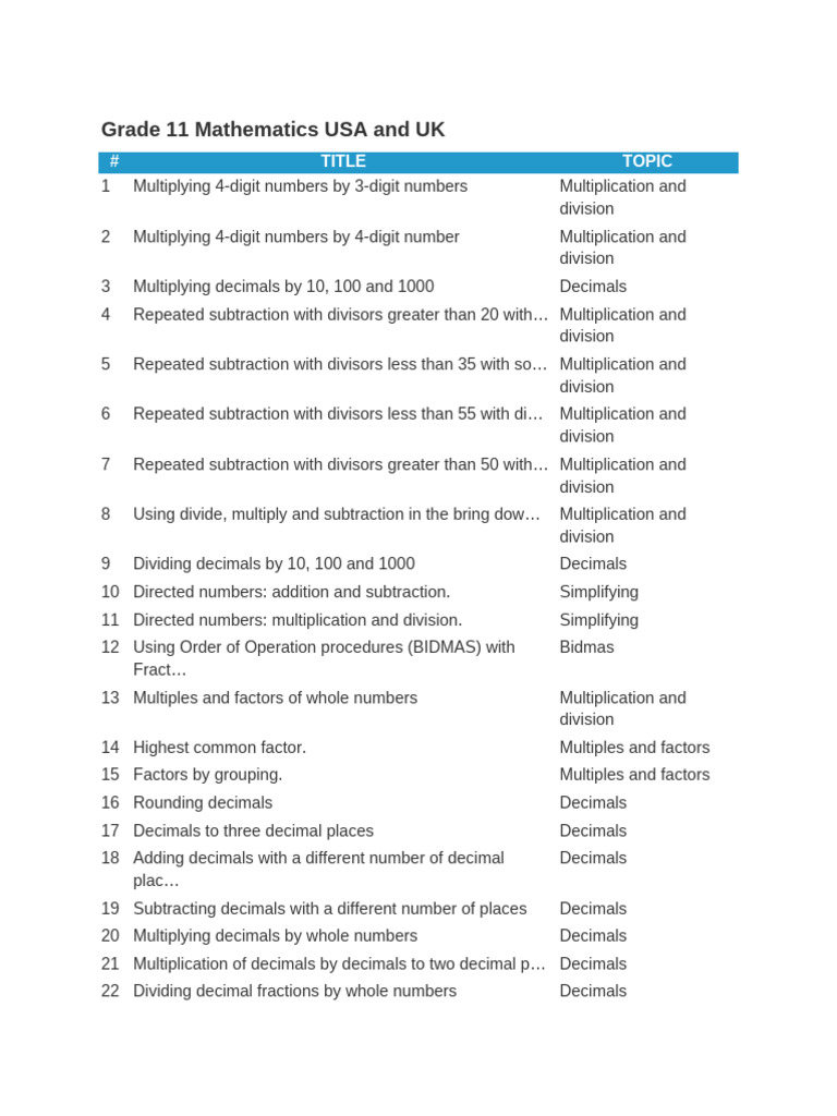 Grade 11 Math Syllabus Overview | PDF | Trigonometry | Area