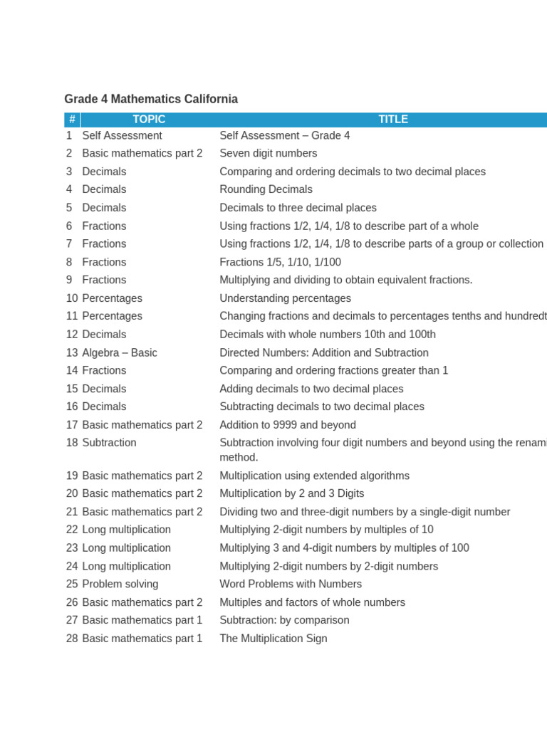 Grade 4 Mathematics Syllabus For USA | PDF | Division (Mathematics) | Area