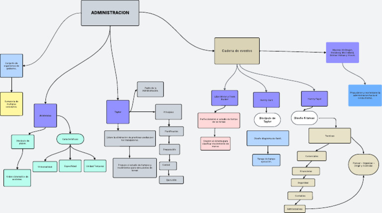 Mapa Conceptual - P Gina 1 | PDF