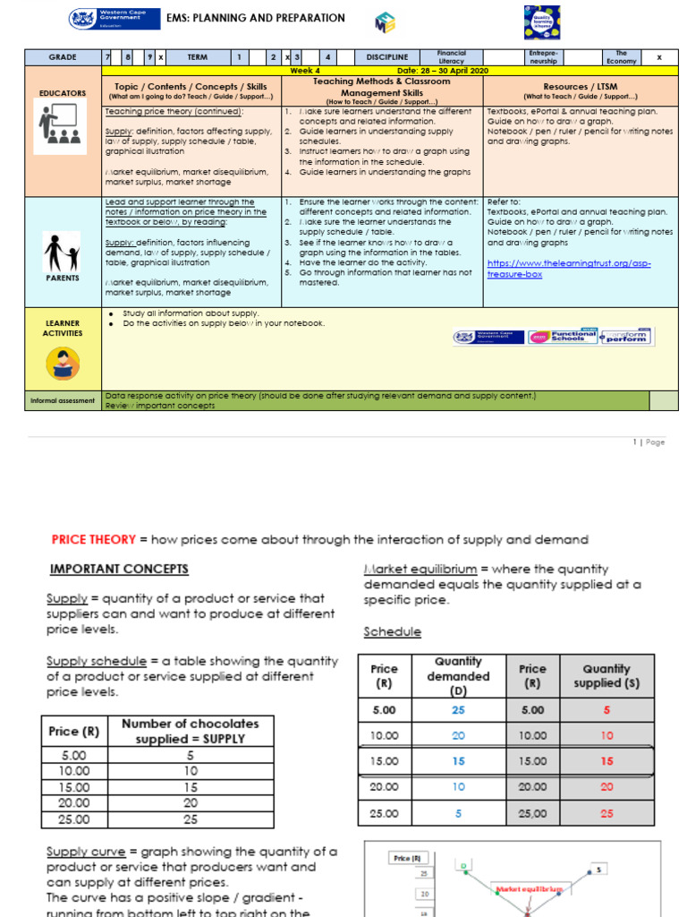 Grade 9 EMS Price Theory Overview | PDF | Economic Equilibrium ...