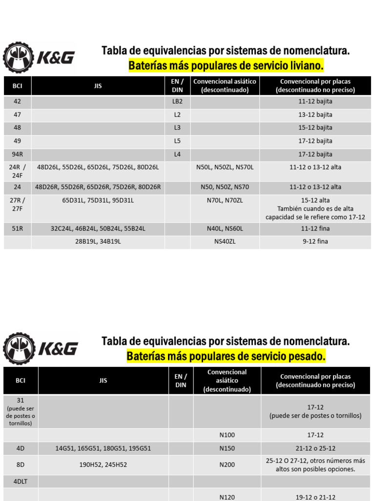 Tabla de Equivalencias Jis - Din o en - Bci | PDF