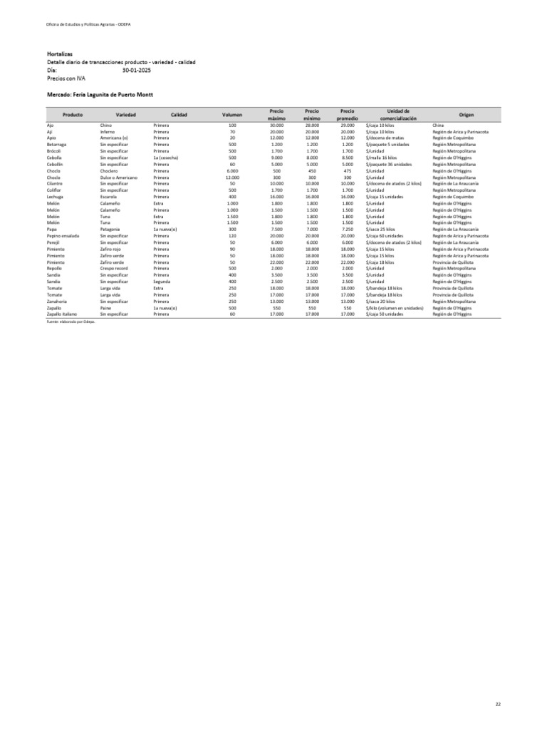 Boletin Diario de Frutas y Hortalizas 20250130-8 | PDF | Alimentos | Hoja
