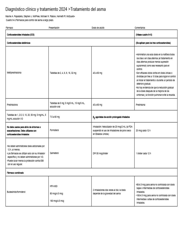 Cuadro 9-3 - Fármacos para Control Del Asma A Largo Plazo | PDF | Asma ...