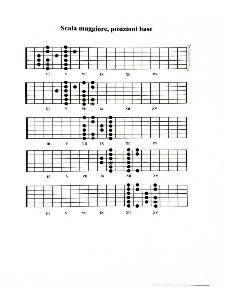 Scale Penta Maj | PDF