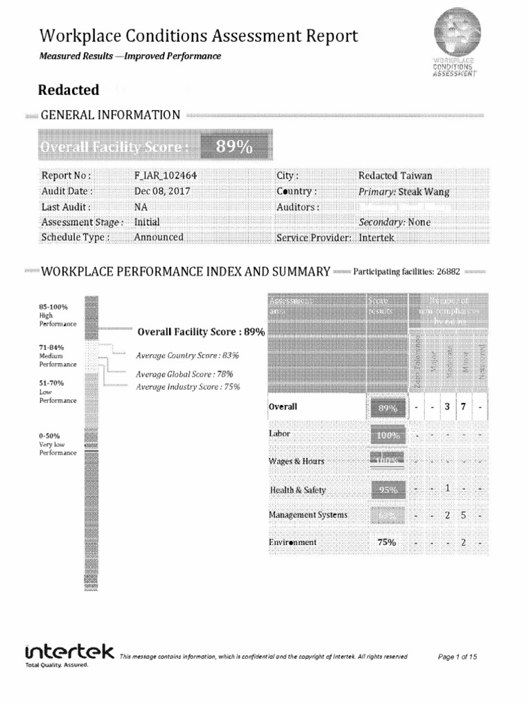 WCA Audit 1 | PDF | Occupational Safety And Health | Employment