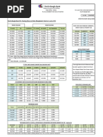 Ucbl Rate Sheet | PDF | United States Dollar | Banks