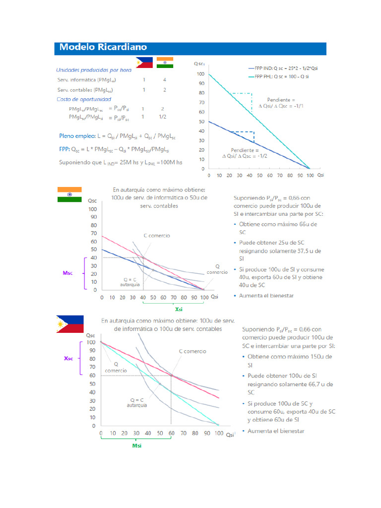 Gráficos Eir | PDF