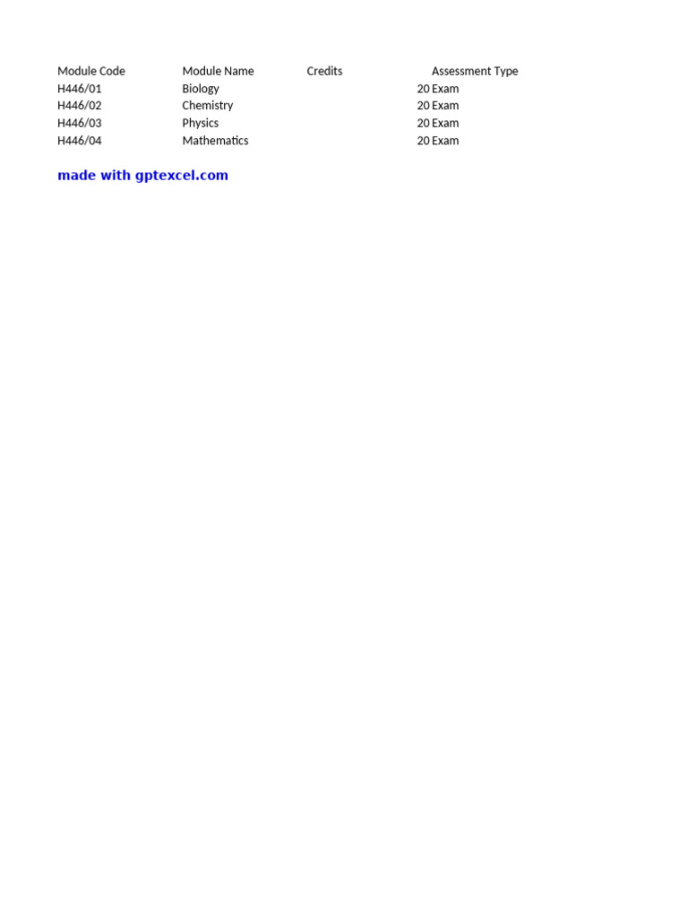 OCR A Level H446 Modules | PDF