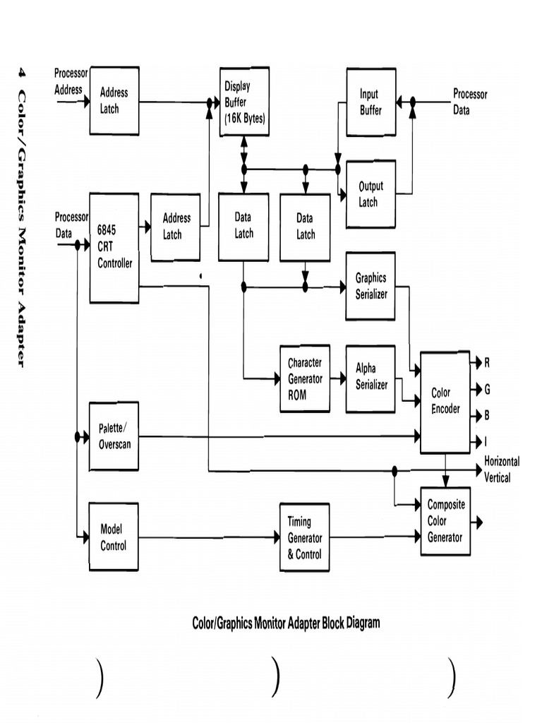Ibm Cga Schemi e Composito | PDF | Computer Architecture | Film And ...