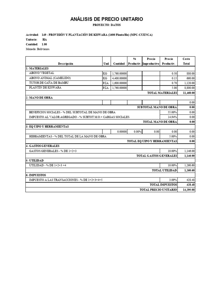 Análisis de Precio Unitario Kiswara | PDF | Economias