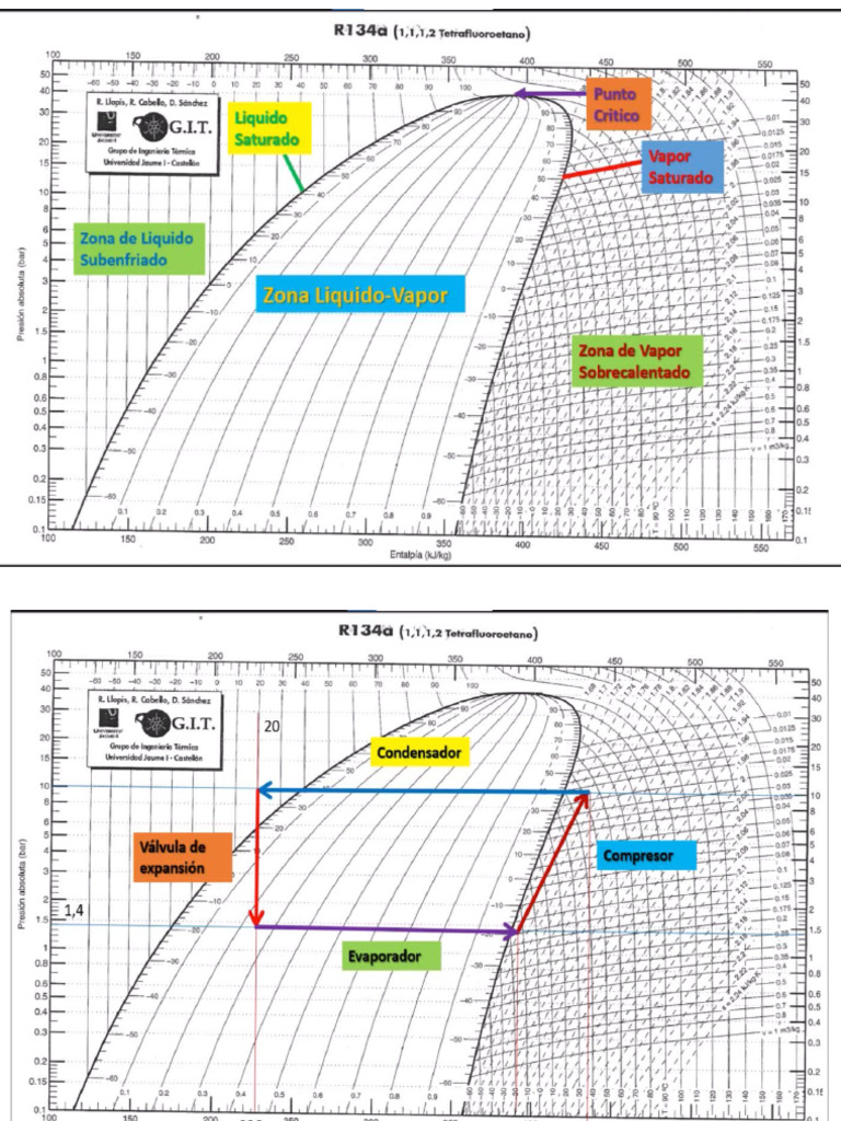Diagrama de Mollier | PDF