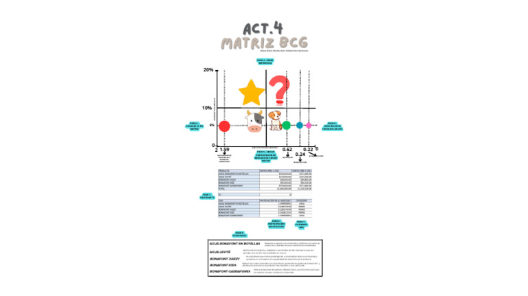 ACT.4 - MATRIZ BCG | PDF | Economias | Ciencias económicas