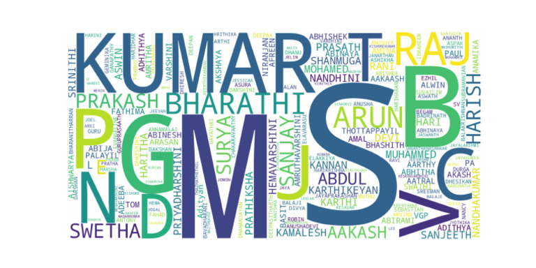 Batch Name Collage | PDF