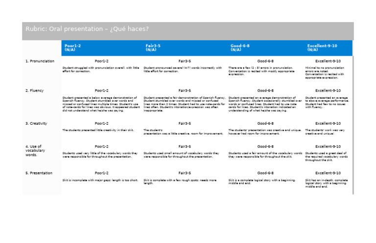 Oral Presentation Rubric: Spanish | PDF | Vocabulary | Fluency