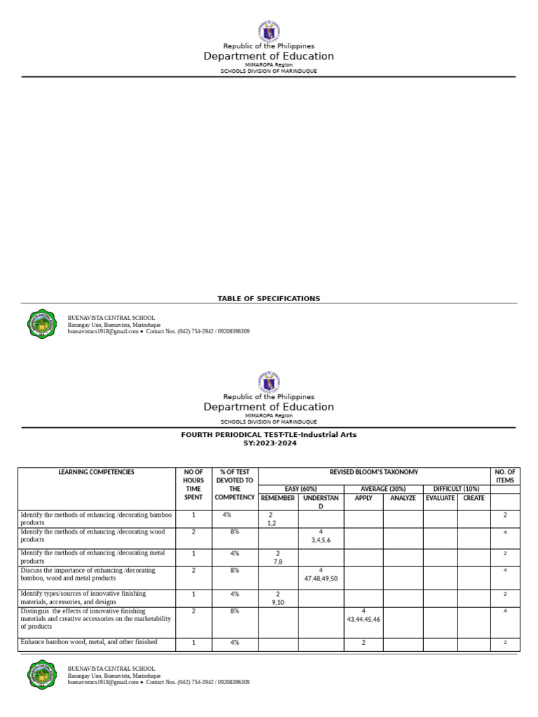 Buenavista Central School TLE Test Specs | PDF | Learning