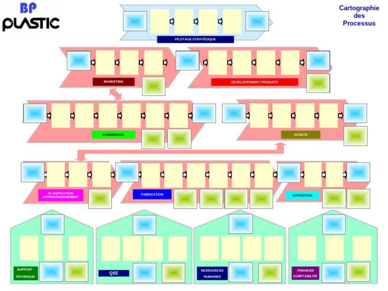 Cartographie des Processus en Entreprise | PDF