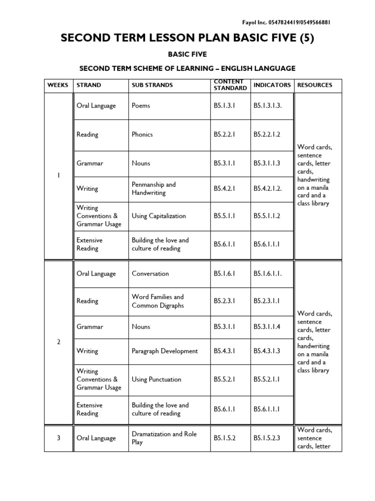 Second Term Lesson Plan Basic Five | PDF | Learning | Word