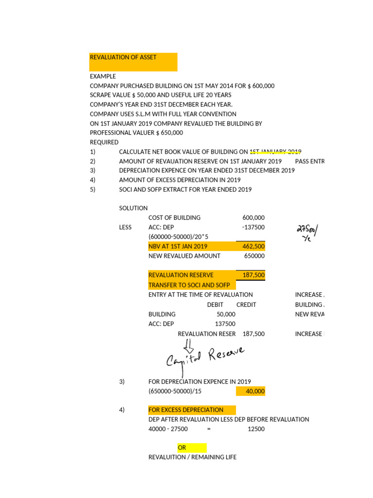 Day 6 Revaluation and Asset Register 2 | PDF | Book Value | Depreciation