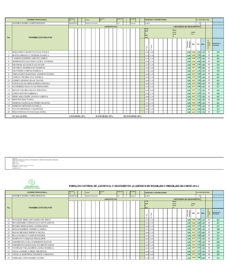 Med Quinto A Teoría 2024 II Tercer Informe | PDF