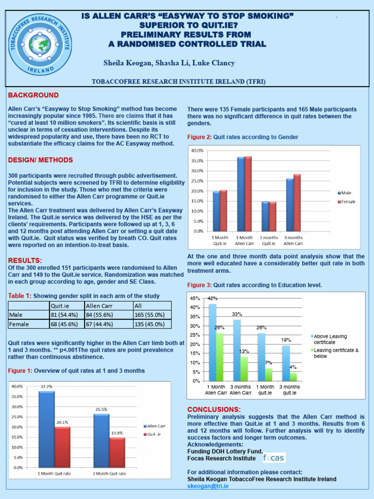 Ac RTC 1 and 3 Month Poster Ectoh 2017 | PDF | Randomized Controlled Trial | Allen Carr