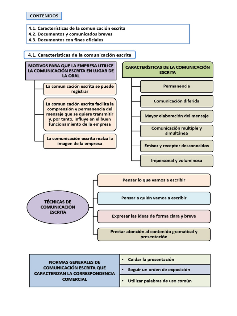 T.4. - Esquemas Libro3 | PDF