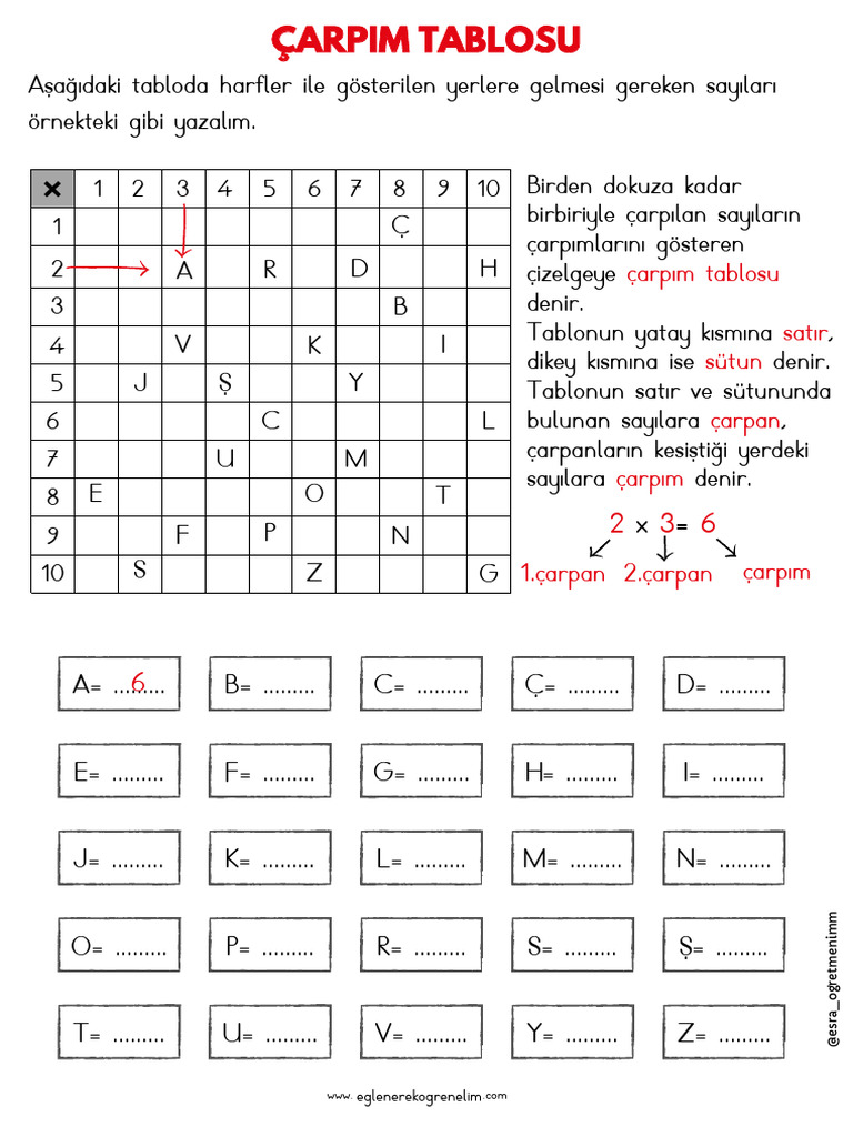 3 Sinif Carpim Tablosu Tablosu Defter Ozeti | PDF