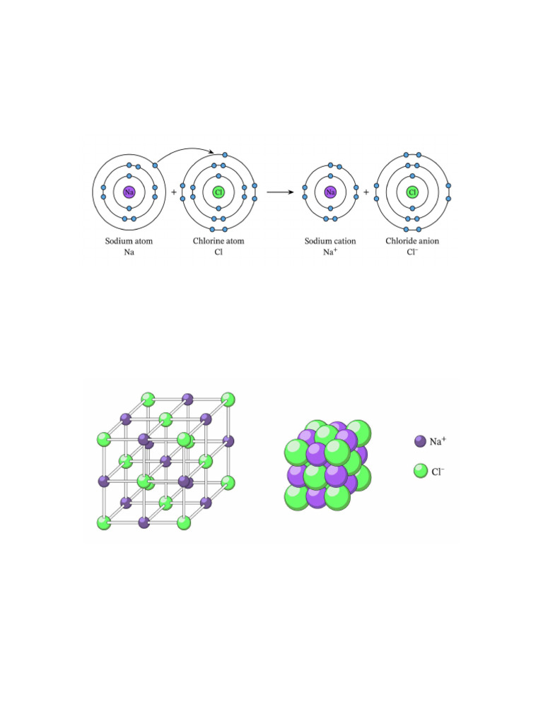 Chem Hw Pdf