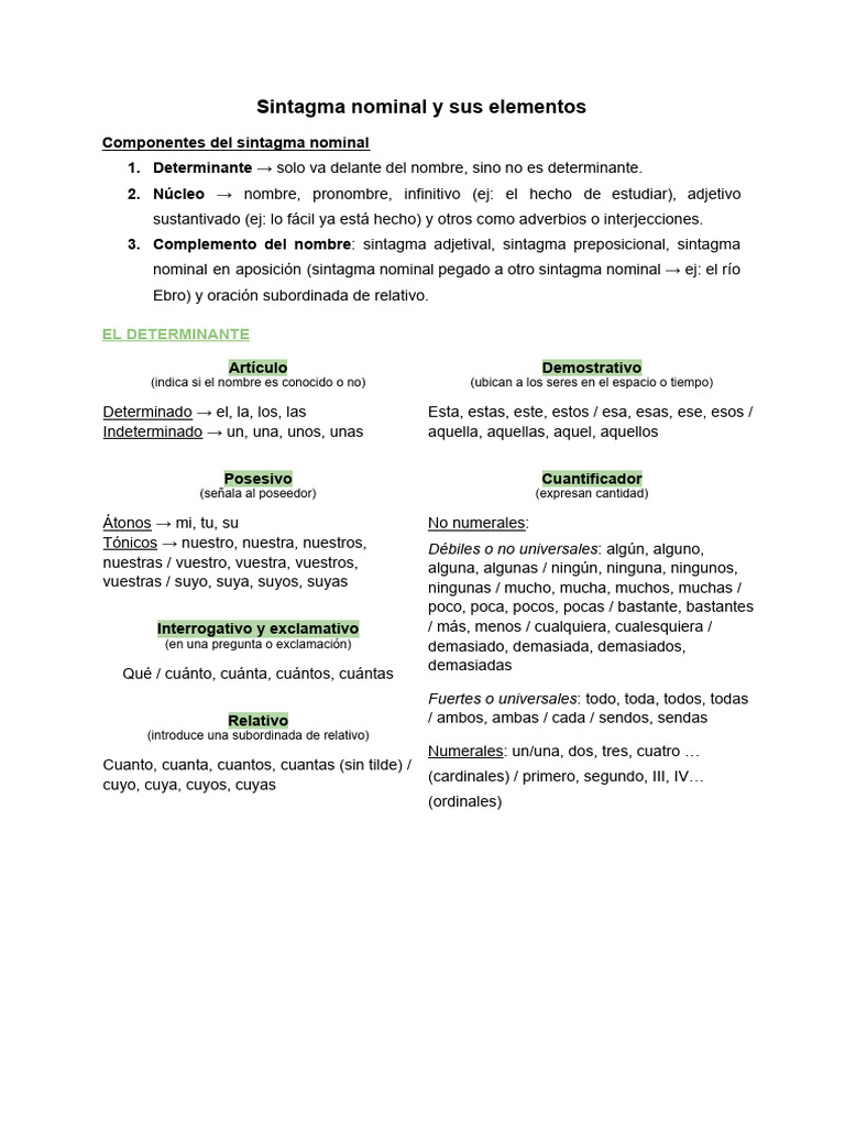 Elementos del Sintagma Nominal en Español | PDF | Sintaxis | Tipología ...