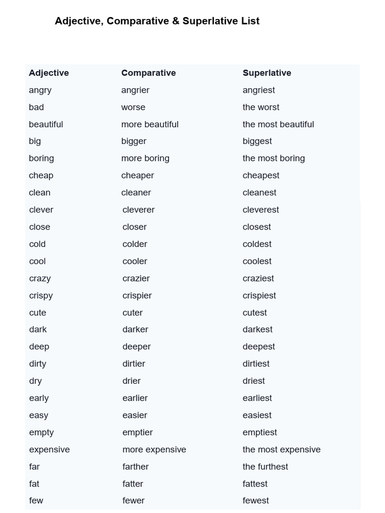 Adjective - Comparative - Superlative List | PDF