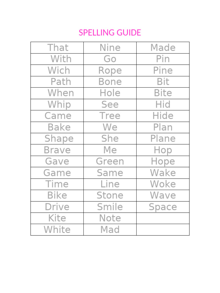 Spelling | PDF
