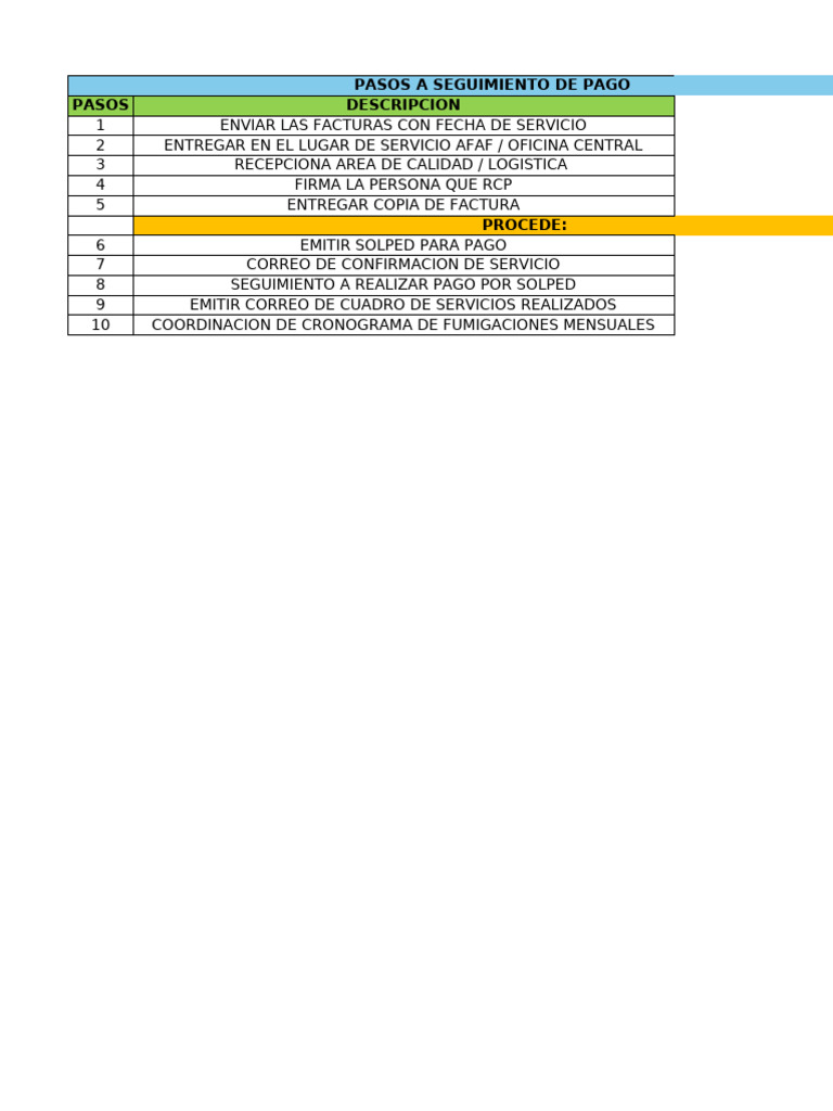 Seguimiento Solped | PDF